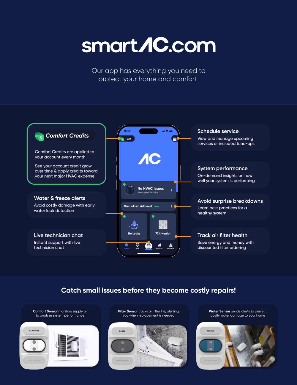 Smart AC - AQS Heating & Air Conditioning | Hemet, CA